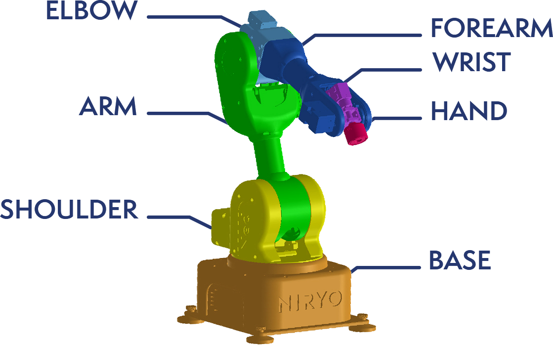 mechanical arm joints